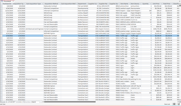 Solved The data file contains the procurement data for | Chegg.com