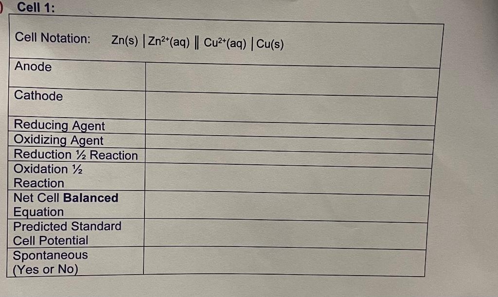 Solved Cell 1: Cell Notation: Zn(s) | Zn2+(aq) || Cu2+(aq) | | Chegg.com