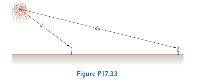 Solved 2. As shown in Figure P17.33 (Serway 9th Ed. p.527), | Chegg.com