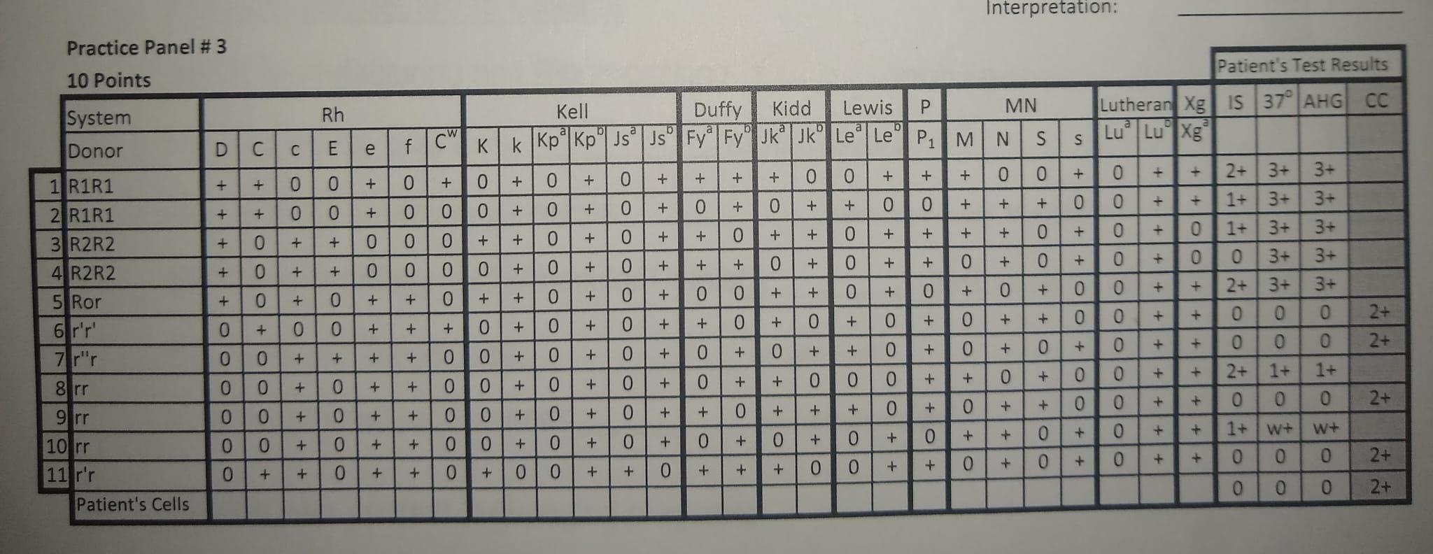 1) Interpret this Antibody Identification panel LISS | Chegg.com