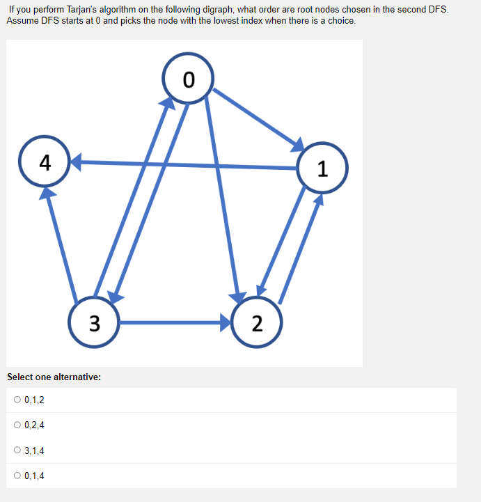 Solved If you perform Tarjan's algorithm on the following | Chegg.com