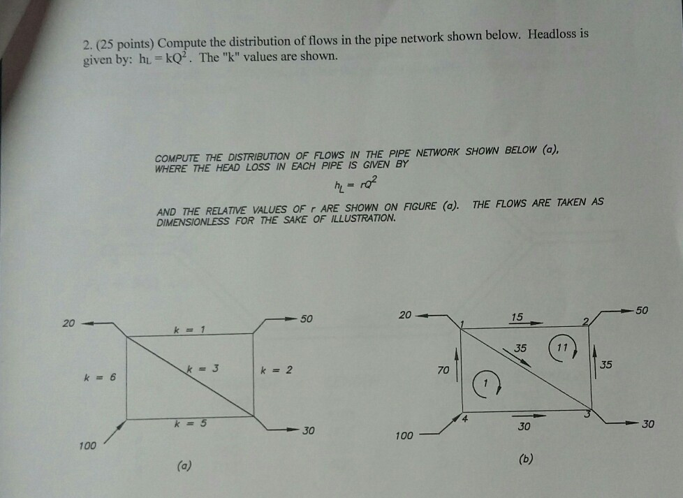 Solved 2. (25 points) Compute the distribution of flows in | Chegg.com