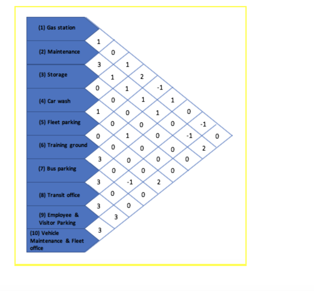 Construct The Relationship Diagram And Develop A 