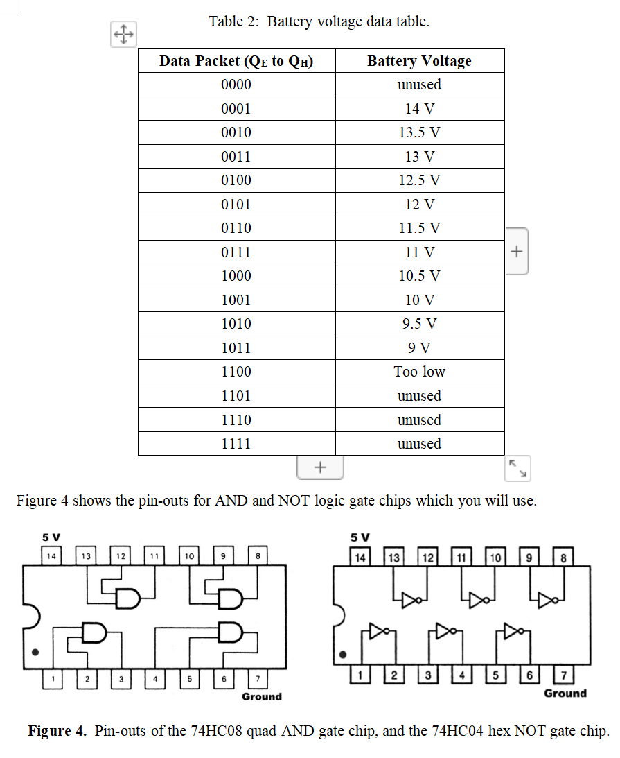Solved Part B: Logic Circuit to Identify Data and Address | Chegg.com