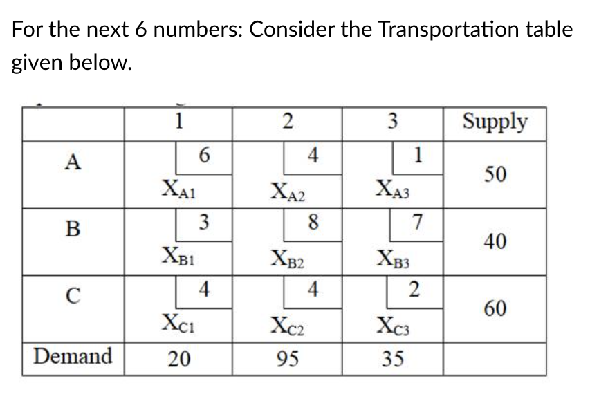 Solved For the next 6 numbers: Consider the Transportation | Chegg.com