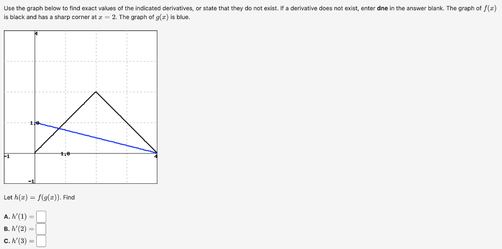 Solved Use the graph below to find exact values of the | Chegg.com