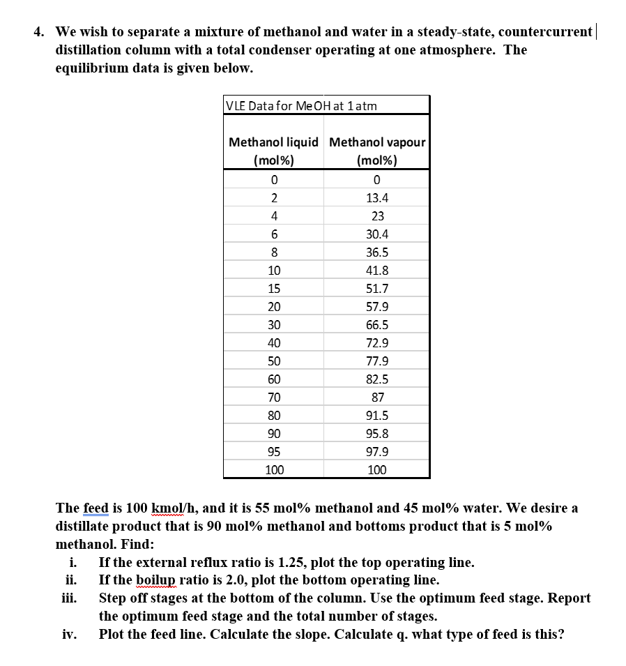 Solved 4. We wish to separate a mixture of methanol and | Chegg.com