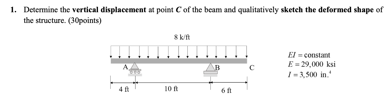 Solved For all problems use the method of virtual work based | Chegg.com