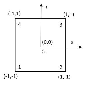Consider the five-noded rectangular element shown. | Chegg.com