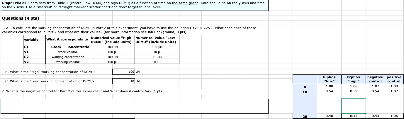 Solved PROCEDURE FOR LAB REPORT For the Lab Report, you will | Chegg.com