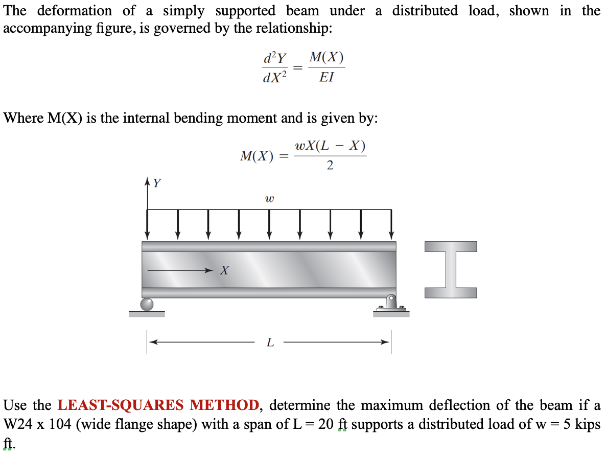 Solved The deformation of a simply supported beam under a | Chegg.com