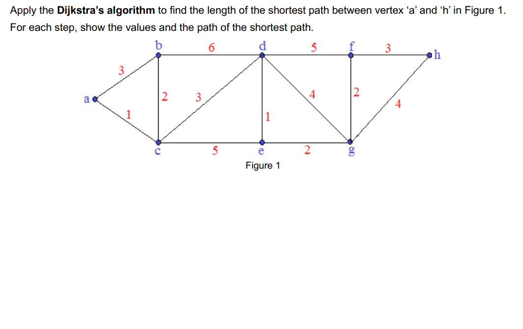 Solved Apply the Dijkstra's algorithm to find the length of | Chegg.com