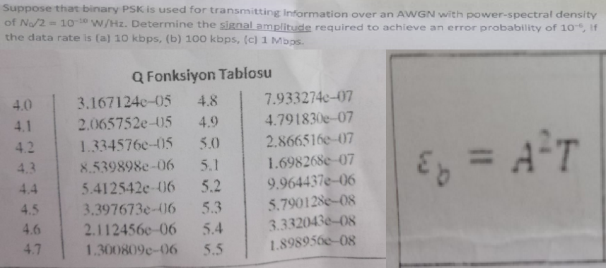 Solved Suppose that binary PSK is used for transmitting | Chegg.com