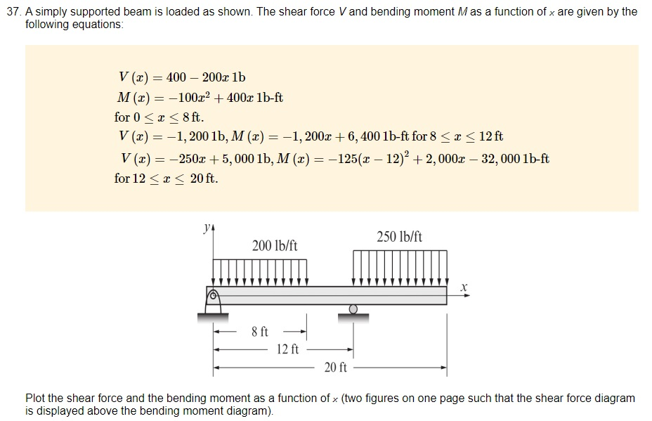 Simply Supported Beam Shear Force And Bending Moment Formula - The Best ...