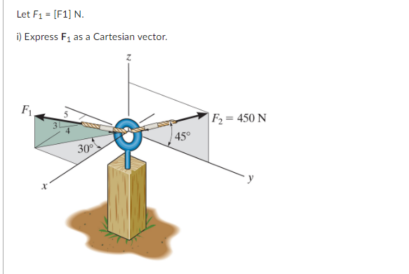 Solved Let F1=[F1]N. i) Express F1 as a Cartesian vector. | Chegg.com