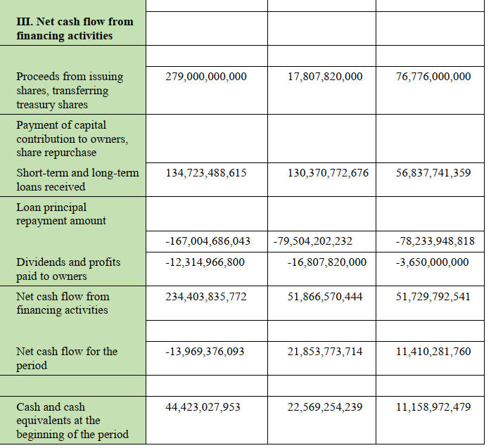 - Table 1: CASH FLOW TABLE BY YEAR | Chegg.com