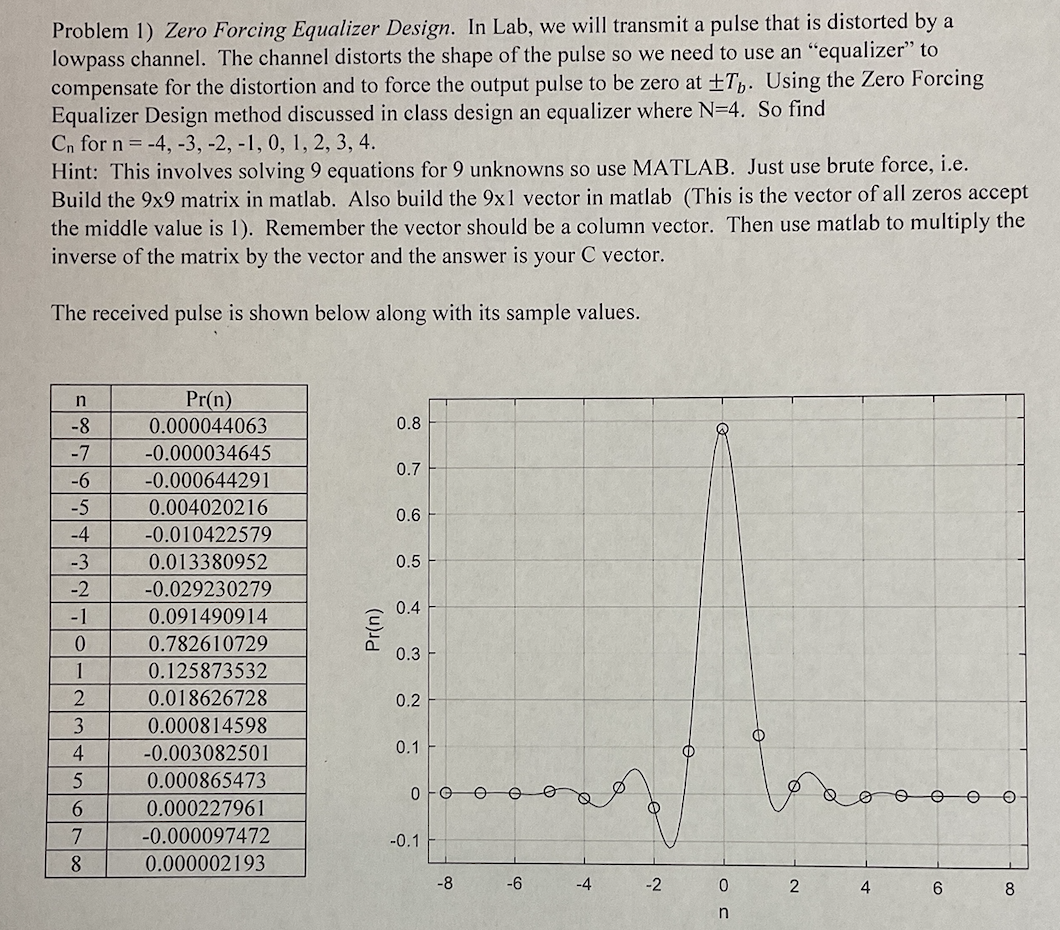 Problem 1) Zero Forcing Equalizer Design. In Lab, we | Chegg.com
