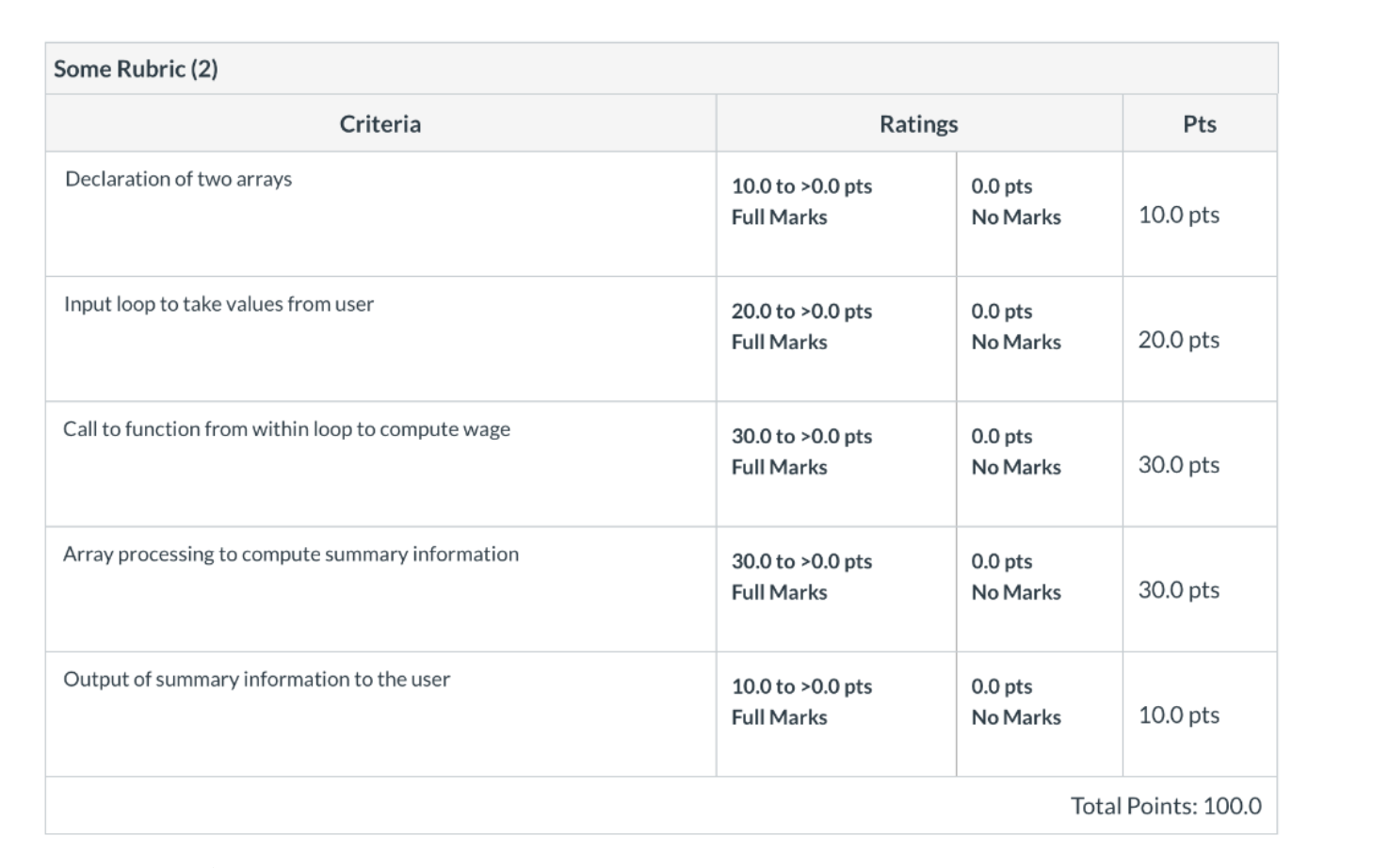 WRITE IN MARS PROGRAMING LANGUAE MIPS Your task | Chegg.com