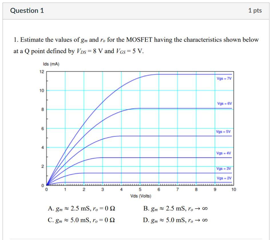 Solved 1. Estimate the values of gm and ro for the MOSFET | Chegg.com
