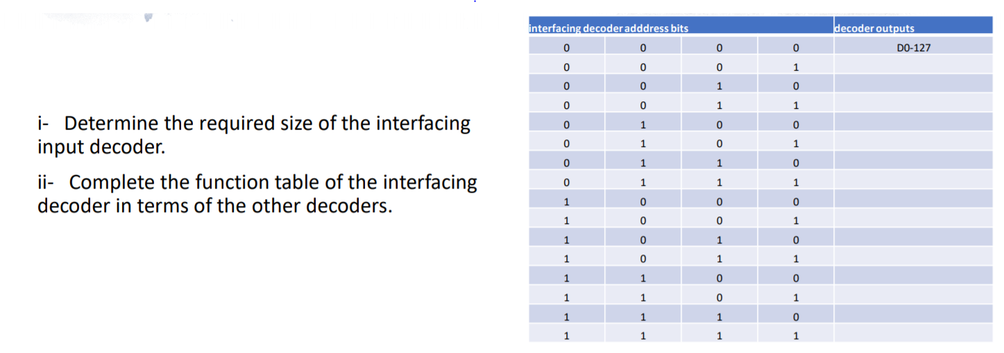 Solved 1- Construct a 11-to-2048-line decoder with | Chegg.com