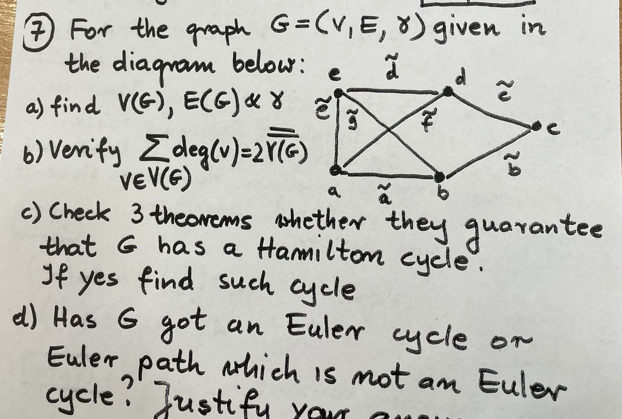 Solved (7) ﻿For the graph G=(V,E,γ) ﻿given inthe diagram | Chegg.com