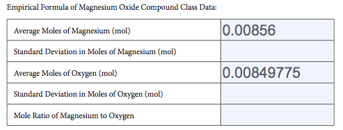 EMPIRICAL FORMULA OF MAGNESIUM OXIDE COMPOUND | Chegg.com