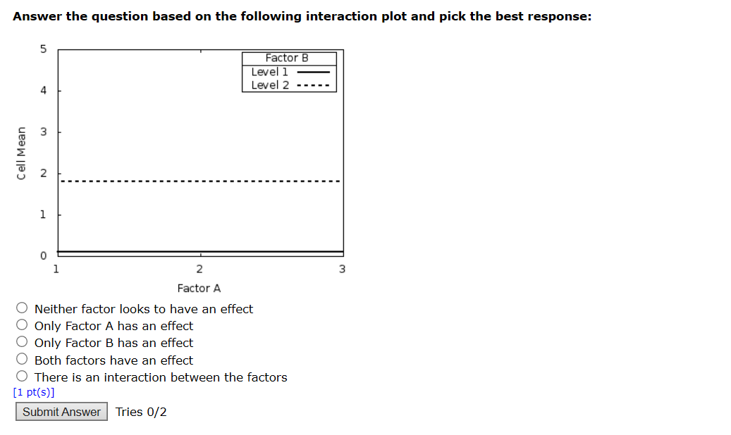 Solved Answer the question based on the following | Chegg.com