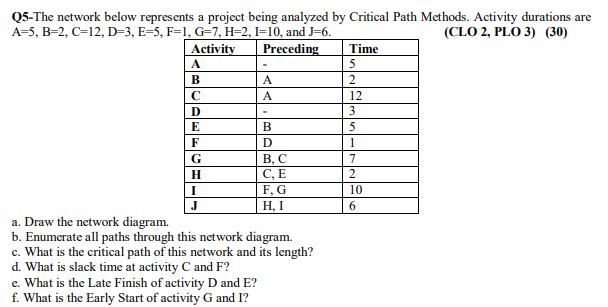 Solved 3 Q5-The network below represents a project being | Chegg.com