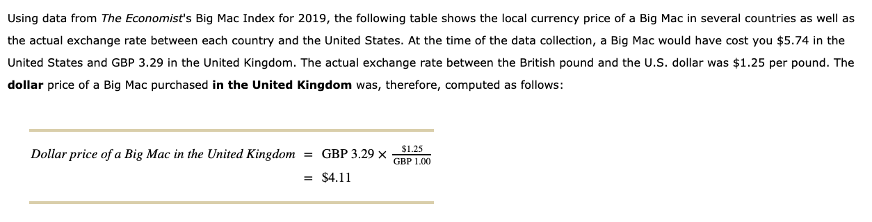 Solved Using data from The Economist's Big Mac Index for | Chegg.com