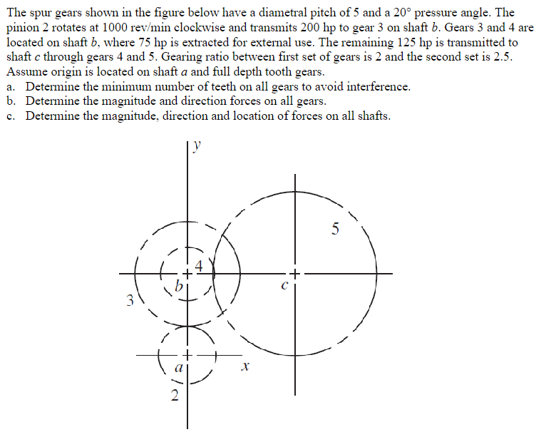 Solved The spur gear train given in HW 03 problem 3 has to | Chegg.com