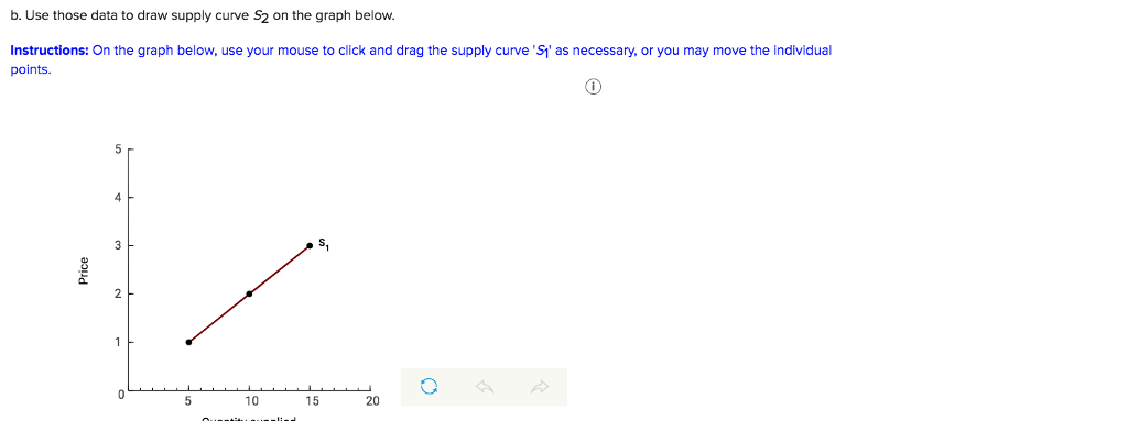 Solved a. Use the figure to fill in the quantity supplied | Chegg.com