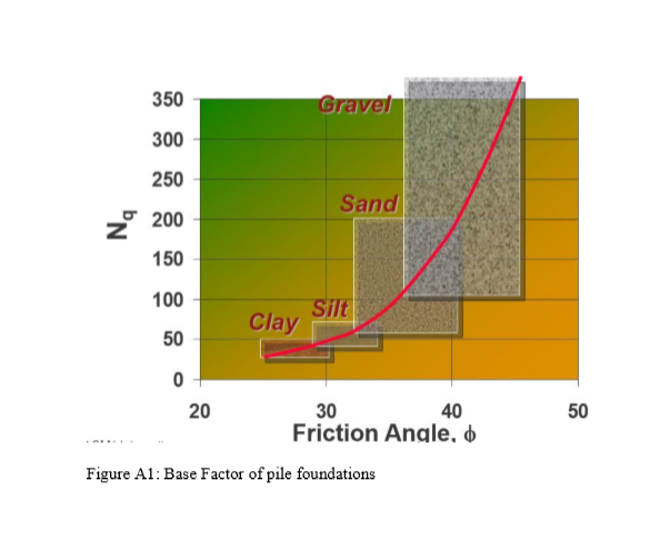 Solved QUESTION (1) It is required to design a square rigid | Chegg.com