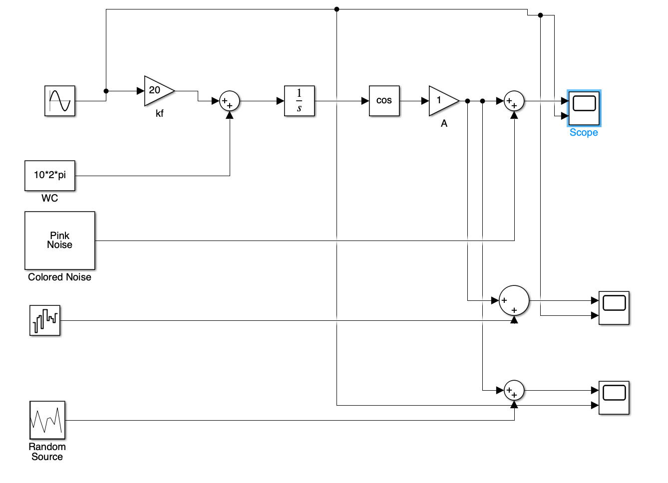 Solved Provide a heading, description of what each | Chegg.com