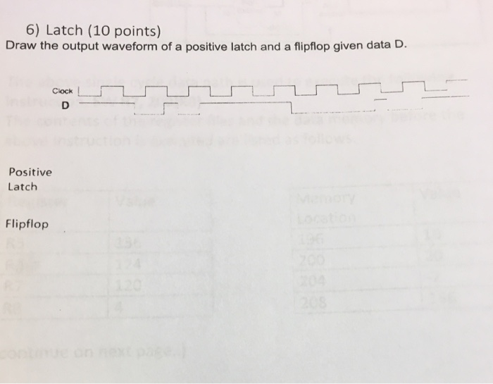 Solved 6) Latch (10 points) Draw the output waveform of a | Chegg.com