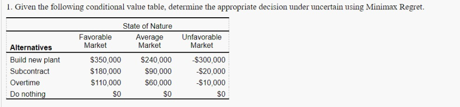 Solved 1. Given the following conditional value table, | Chegg.com