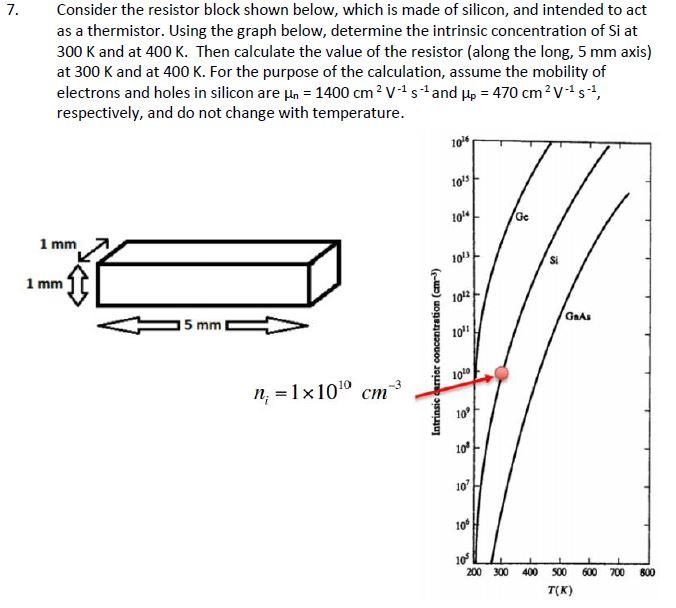 Solved 7. Consider the resistor block shown below, which is | Chegg.com