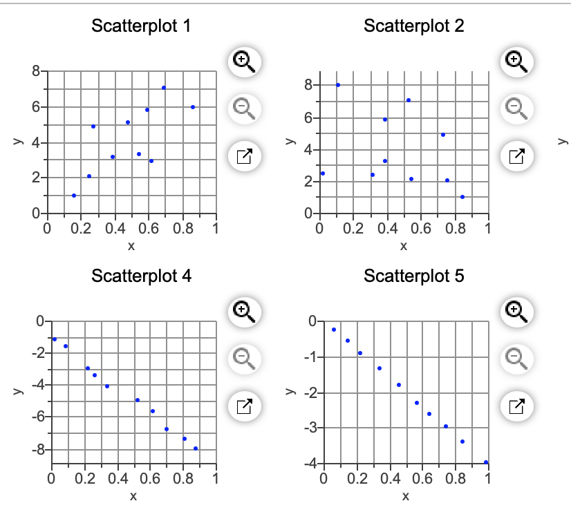 Solved Scatterplot 1 Scatterplot 2 + + 8- 00 8 6- Q 6- CO >4 | Chegg.com