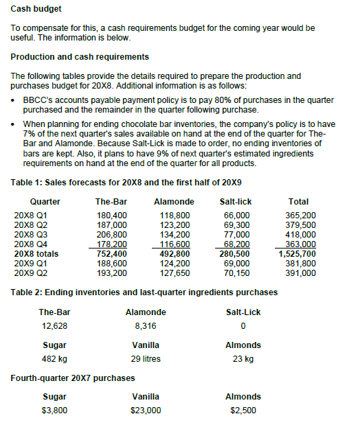 PROJECT DETAILS Since the first candy bar was made in | Chegg.com