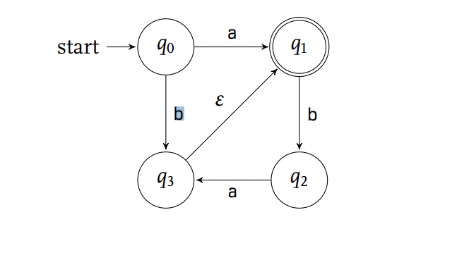 Convert the following NFA (with ε-transitions) to an | Chegg.com