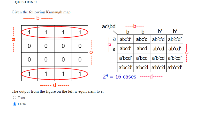 Solved Given the following Karnaugh map: b The output from | Chegg.com