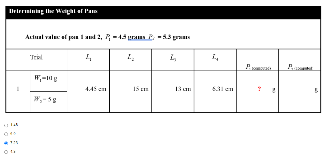 Actual value of pan 1 and 2,P1=4.5 grams P2=5.3 grams | Chegg.com