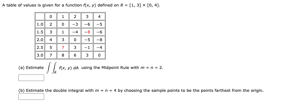 Solved A table of values is given for a function f(x, y) | Chegg.com