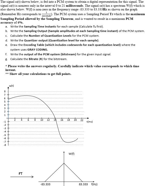 Solved The signal o(t) shown below, is fed into a PCM system | Chegg.com