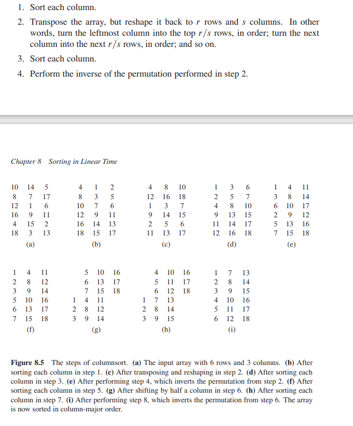 1. Sort each column. 2. Transpose the array, but | Chegg.com