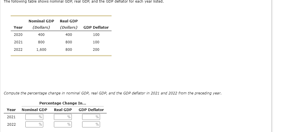 Solved 4. Problems and Applications Q5 1. GDP Computations | Chegg.com