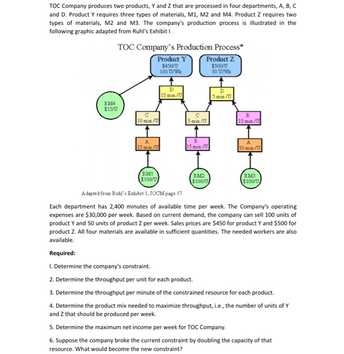 Solved TOC Company produces two products, Y and Z that are | Chegg.com