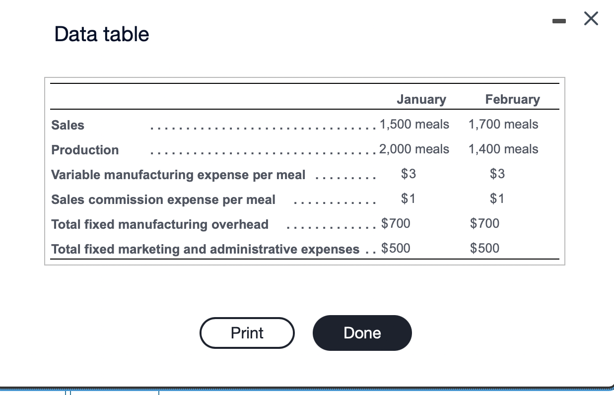 Data tableMark's Meals produces frozen meals, which | Chegg.com
