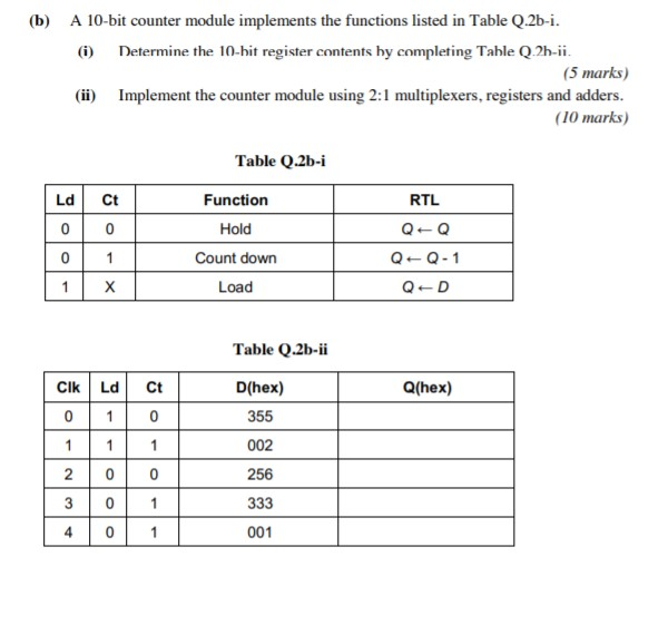 Solved (b) A 10-bit counter module implements the functions | Chegg.com