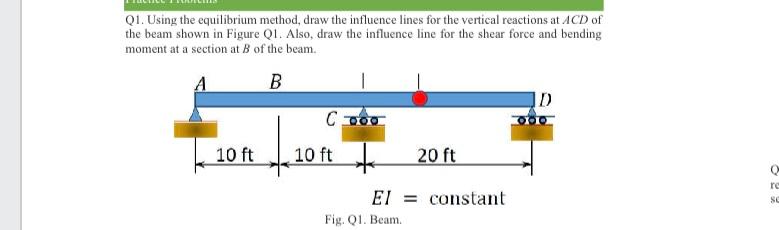 Solved Q1. Using the equilibrium method, draw the influence | Chegg.com
