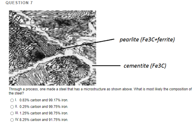 Pearlite Microstructure